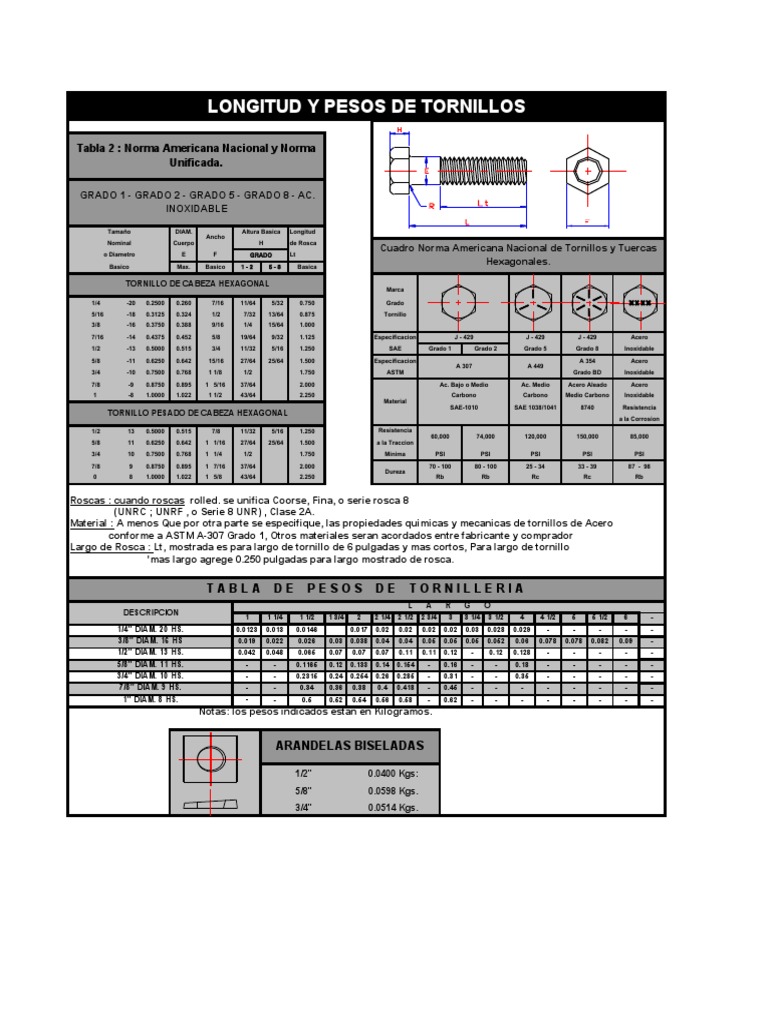 Longitud y Pesos de Tornillos | PDF | Tornillo | Herramientas de corte