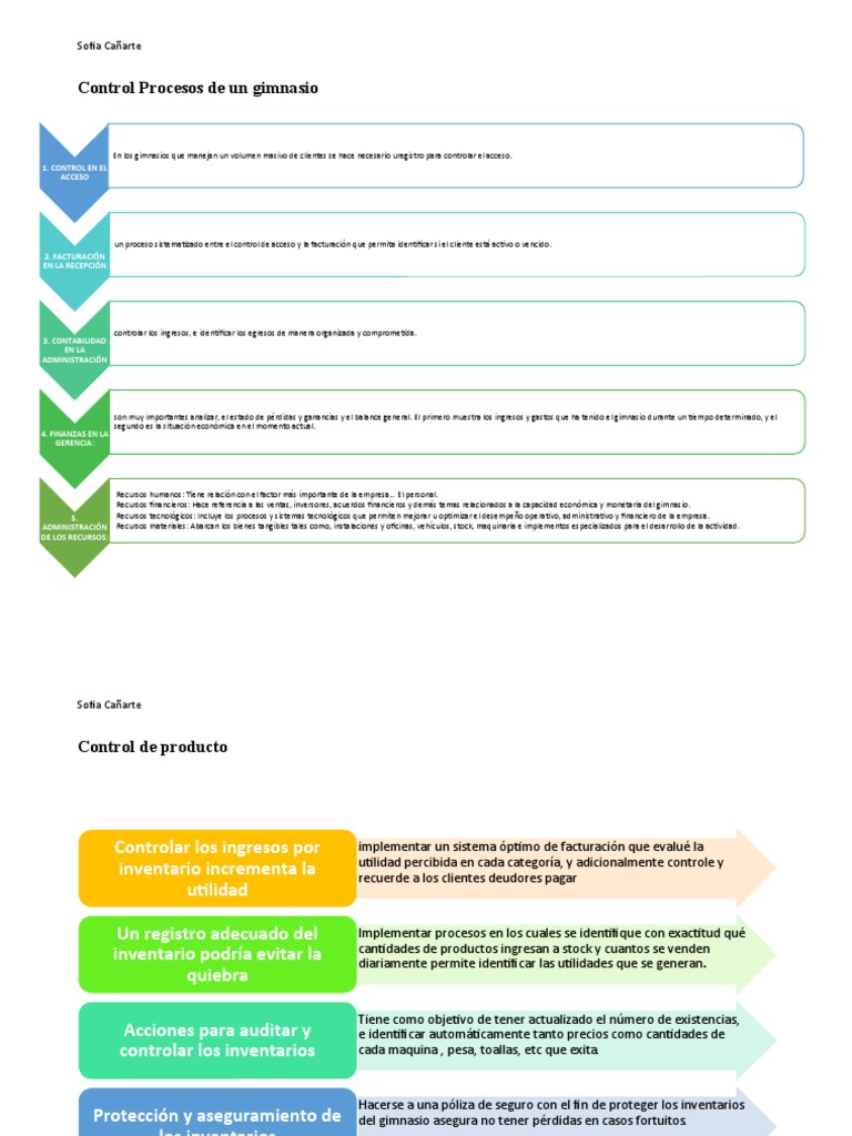 Tarea 1 - Control Proceso y Control Producto | PDF | Business | Contabilidad