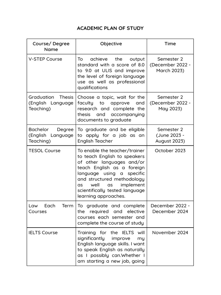 Academic Plan of Study | PDF