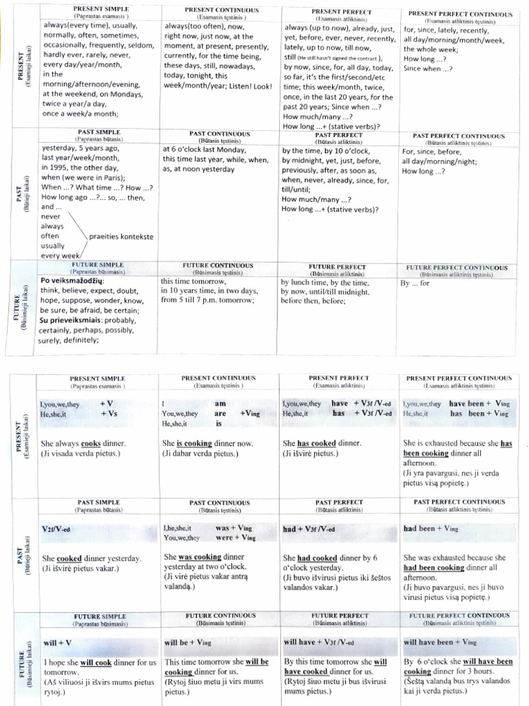 Time Expressions of All Tenses | Download Free PDF | Semantic Units ...