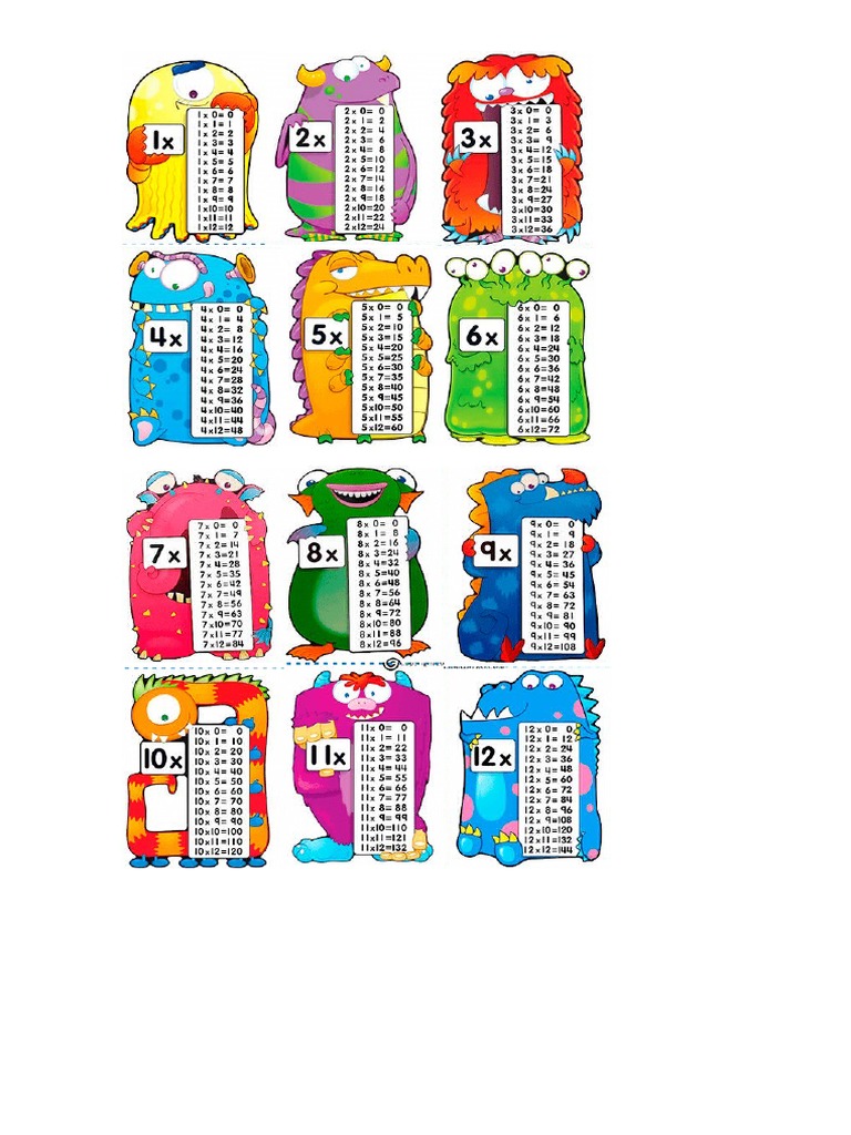 Tabla Multiplicar | PDF