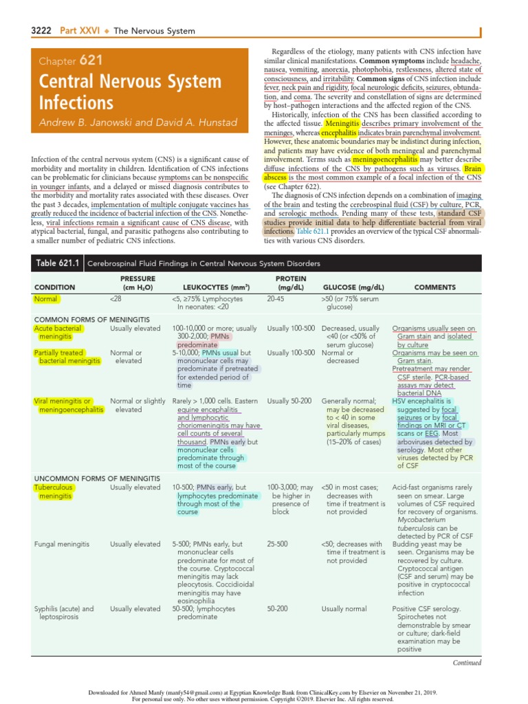 CNS Infection - Nelson | PDF | Meningitis | Cerebrospinal Fluid