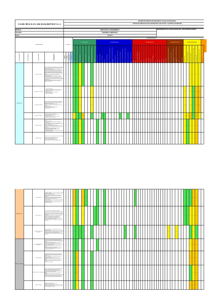 Matriz IPER Identificacion de Riesgos | PDF