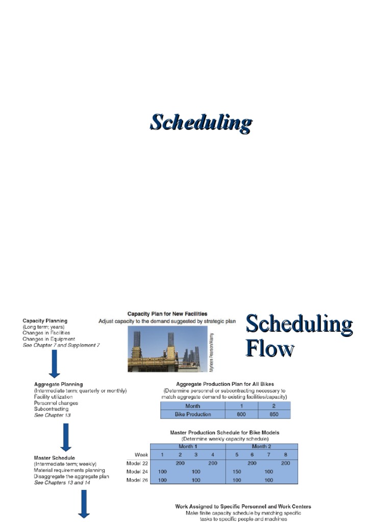 10 CH 17 Scheduling | Download Free PDF | Scheduling (Production Processes) | Systems Science