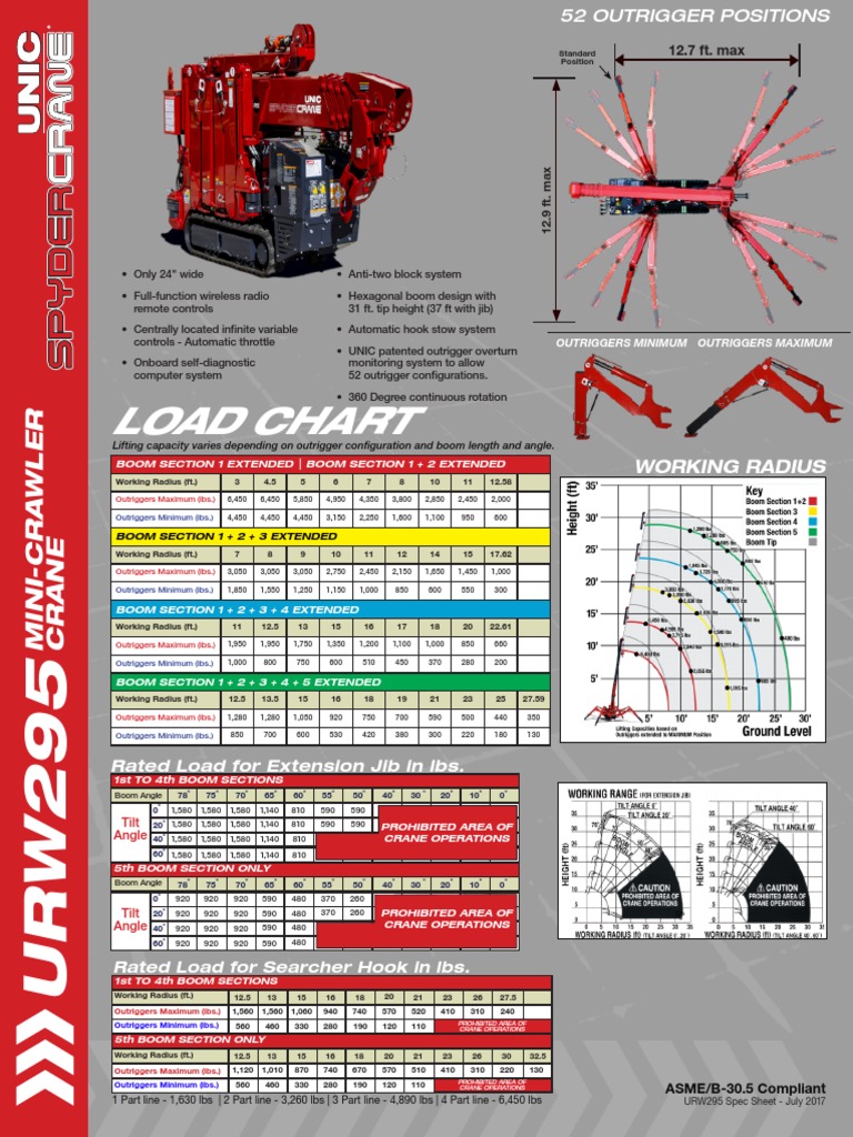 Spider Crane URW295 - Spec - Sheet | PDF | Crane (Machine ...