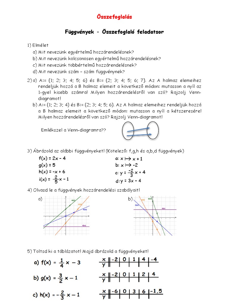 Fuggvenyek, Osszefoglalas 89261 | PDF
