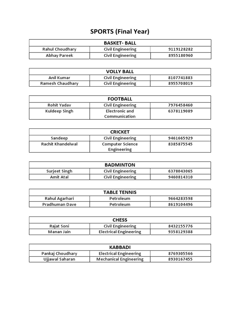 Sports Final Year | PDF