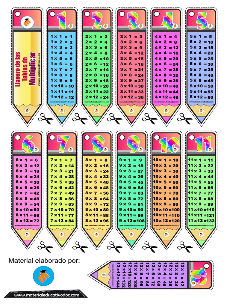Llaveros Tabla Multiplicar-1 | PDF