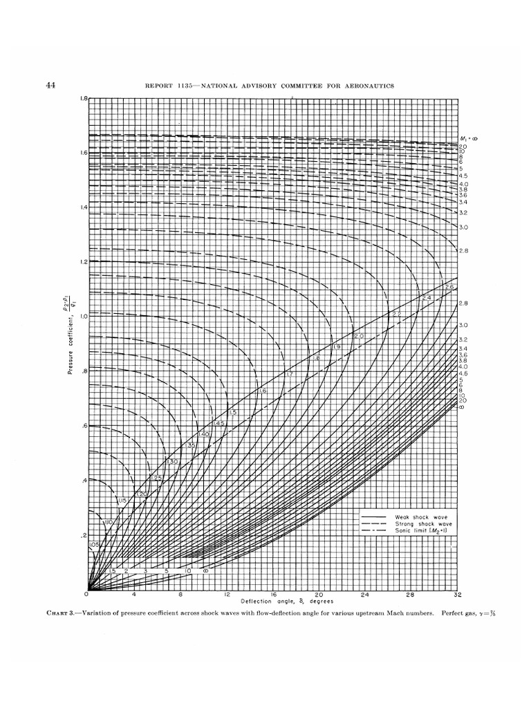 Urti Obliqui Diagramma Cp Pdf