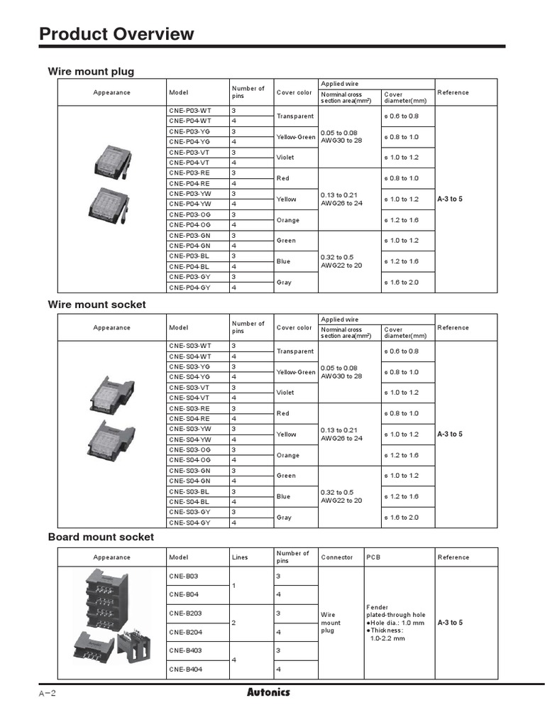 CNE Series Connector Specifications | PDF | Electrical Connector ...