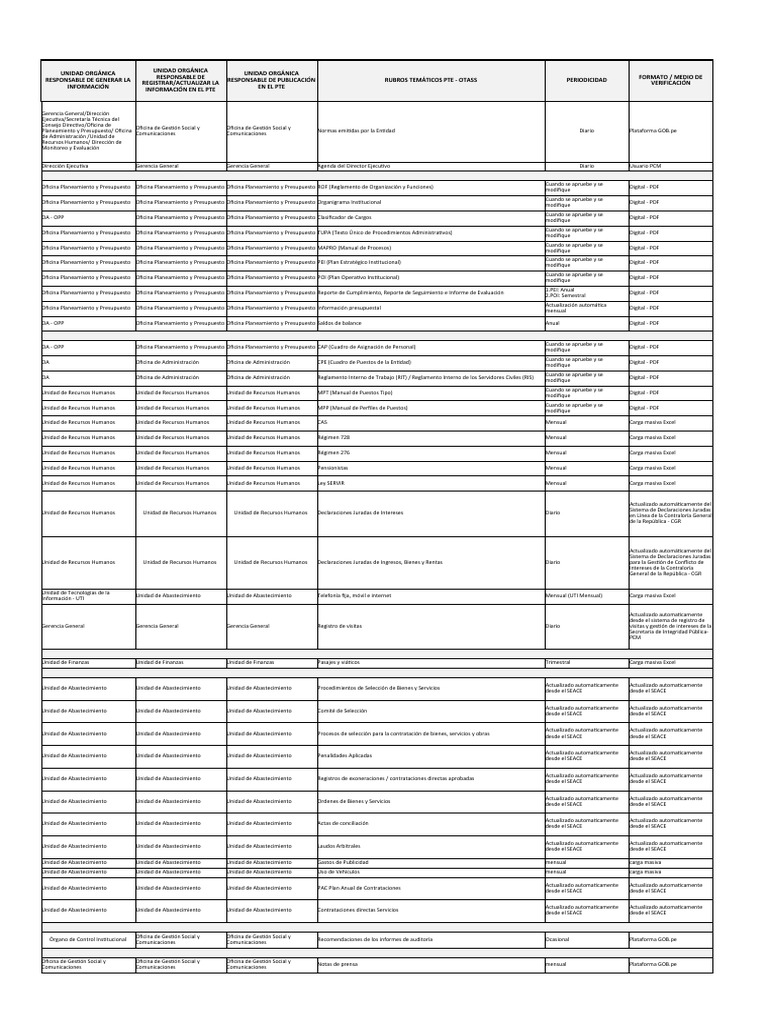 Anexo N 1 - ESTADO DE ACTUALIZACION PTE OTASS v2.7 | PDF | Planificación | Presupuesto