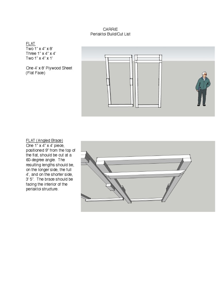 Periaktoi Build List | PDF