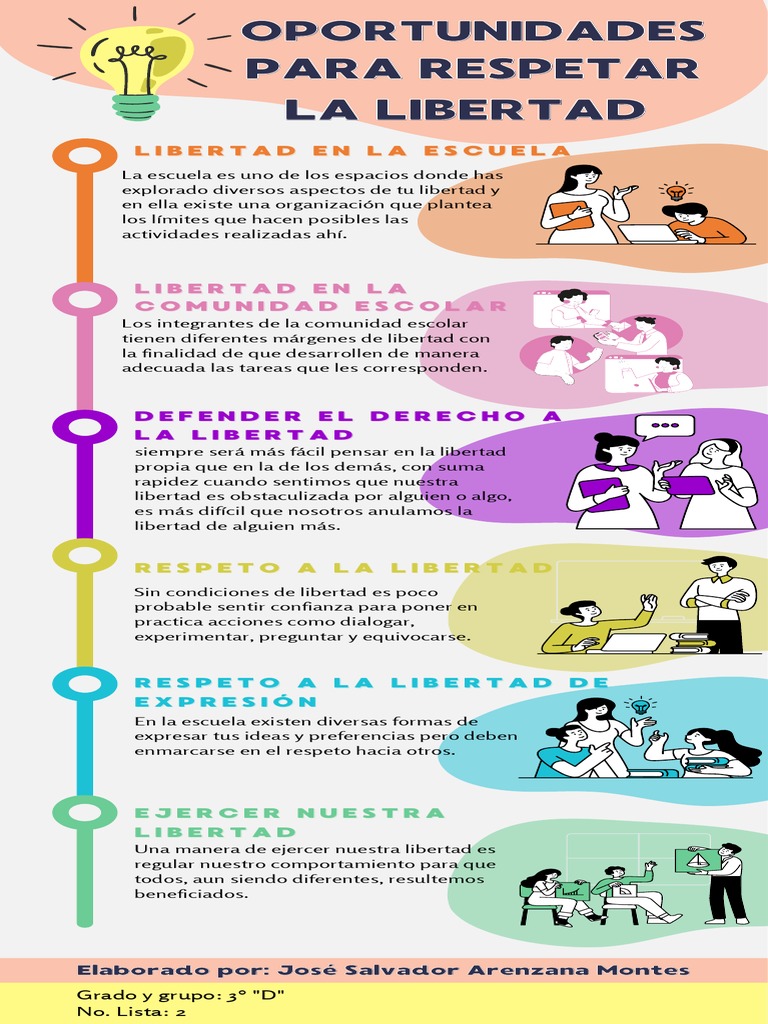 Infografia Del Respeto A La Libertad | PDF