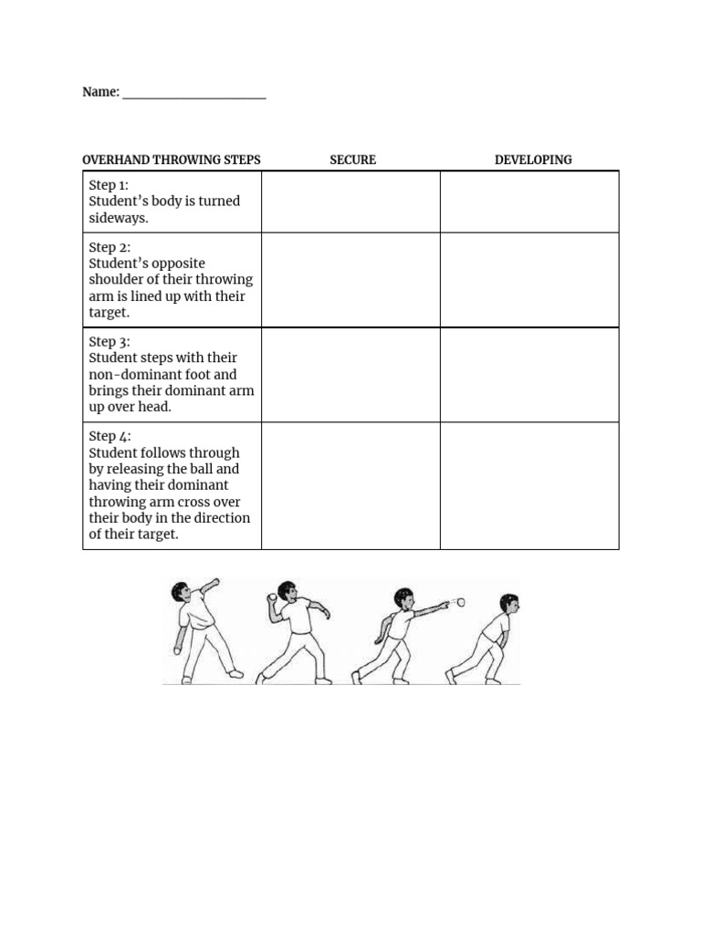 Overhand Throwing Rubric | PDF