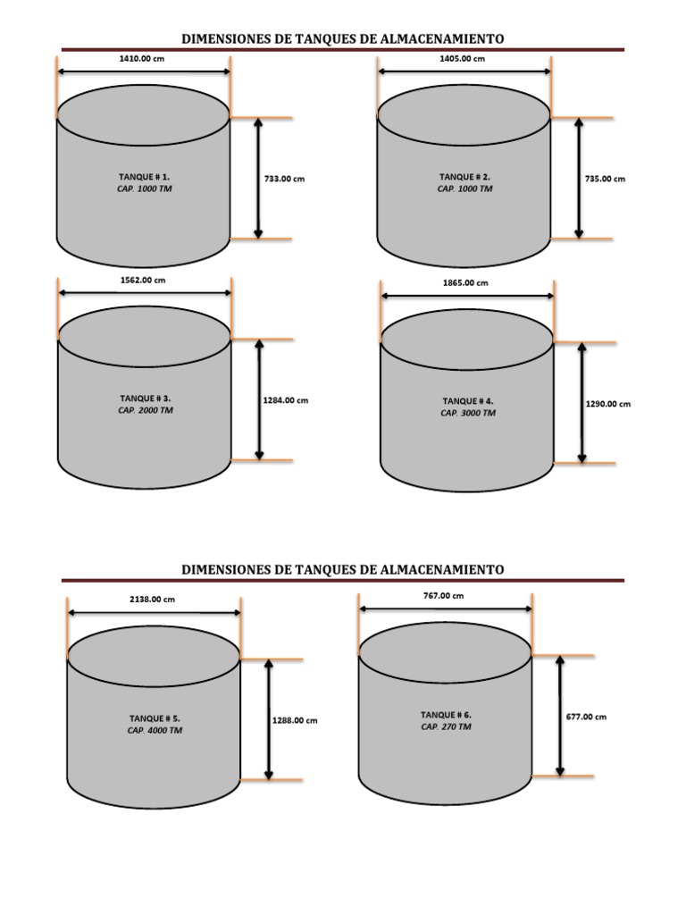 Dimensiones de Tanques de Almacenamiento | PDF