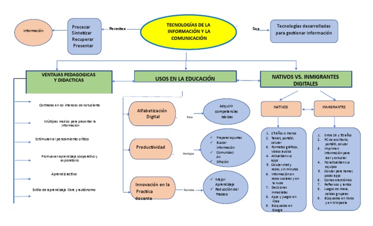 Mapa Conceptual en Powerpoint Plantilla 10 | PDF | Software de la ...