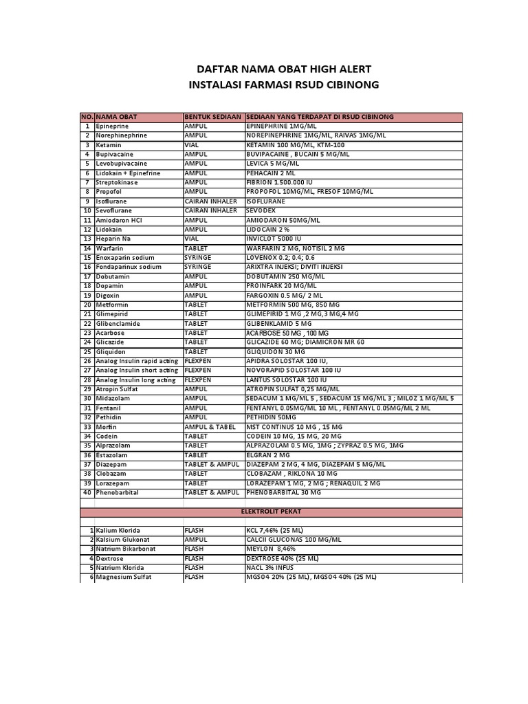 High Alert Medications and Electrolytes List for Cibinong Public ...