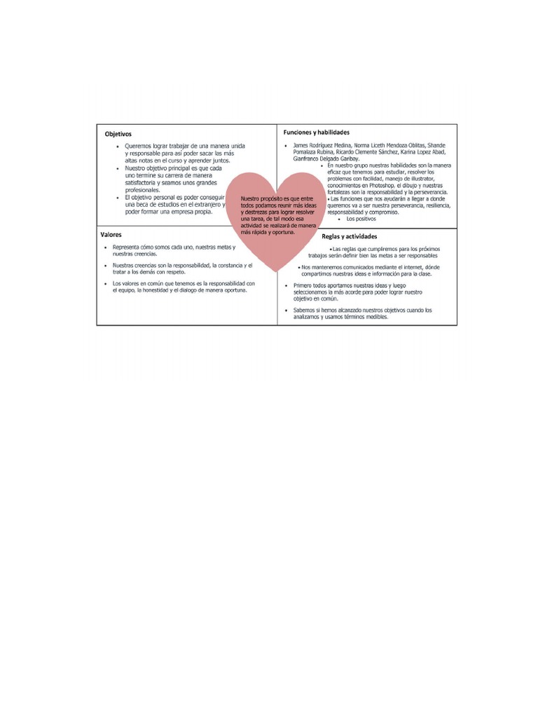 Team Canvas Basic | PDF