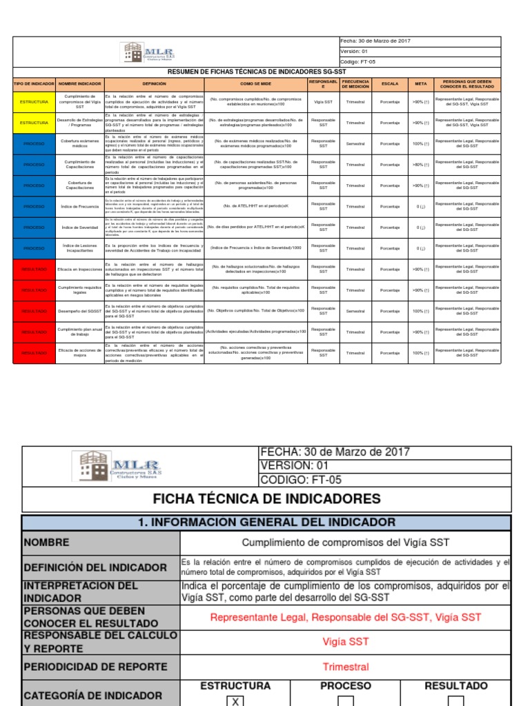 Anexo 14 - Fichas Tecnicas Indicadores | PDF | Medición | Porcentaje