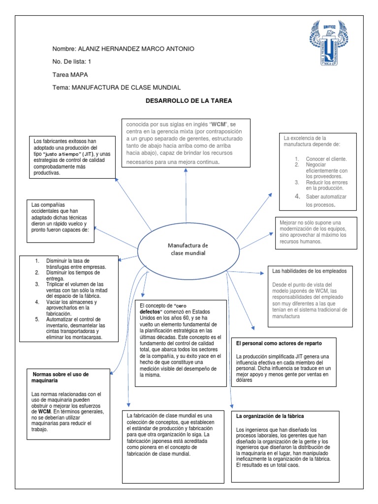 Mapa Mental | PDF | Lean Manufacturing | Business