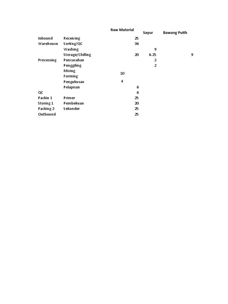 Layout Nugget Vers 1 Pdf
