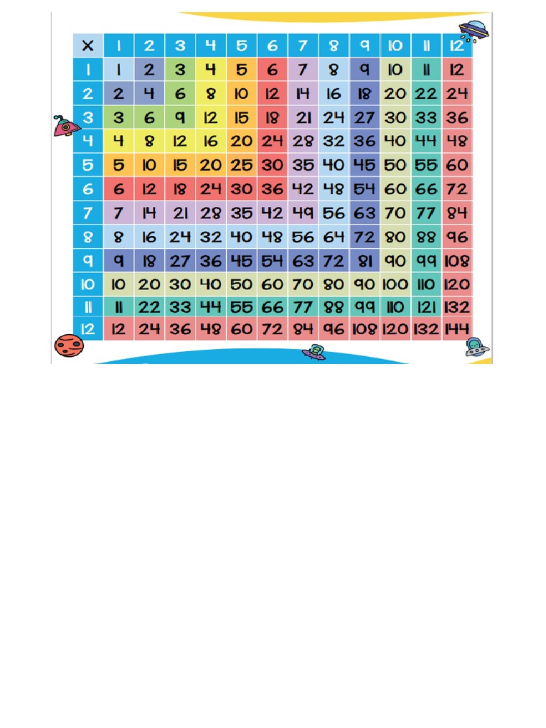 Tabla Pitagorica | PDF