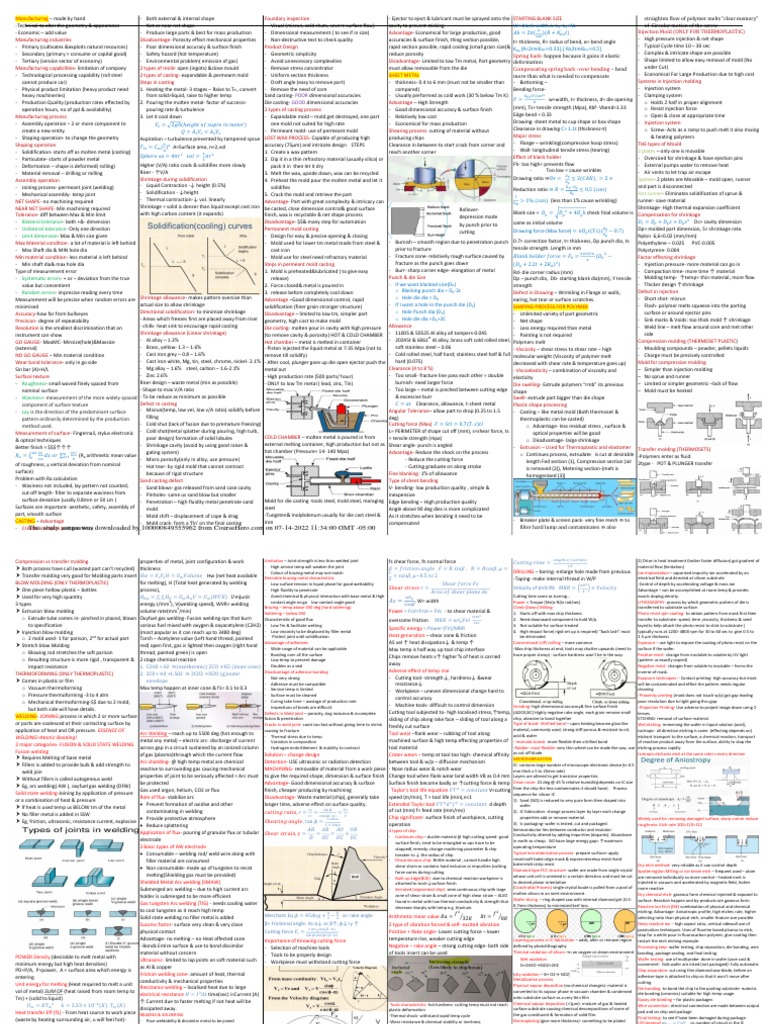 Manufacturing Process CheatSheet PDF | PDF | Casting (Metalworking ...