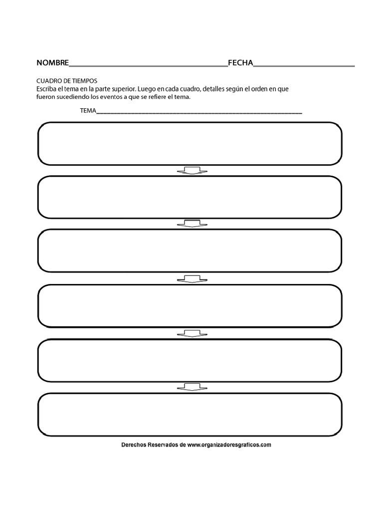 Organizador Gráfico | PDF