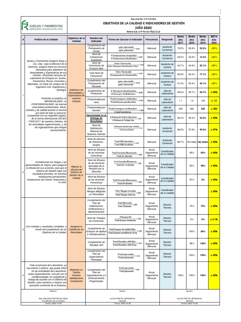 SYP-PA-GE-F020!0!13 Objetivos de La Calidad e Indicadores de Gestión ...