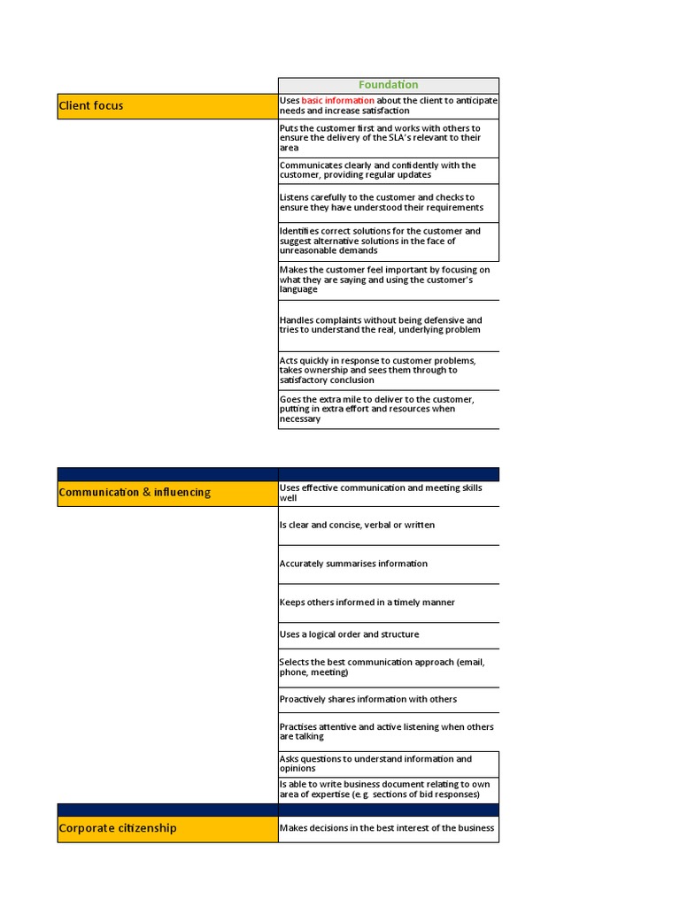 Core & Functional Compentencies | PDF | Learning | Competence (Human ...