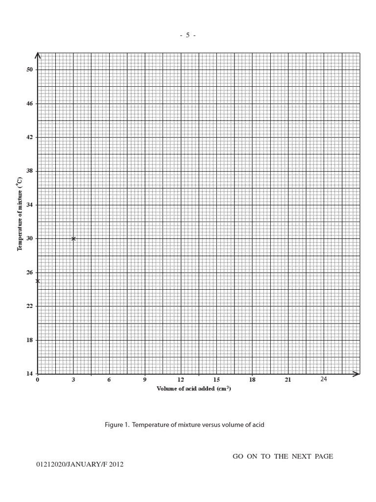 Acid Volume vs. Temperature Graph | PDF