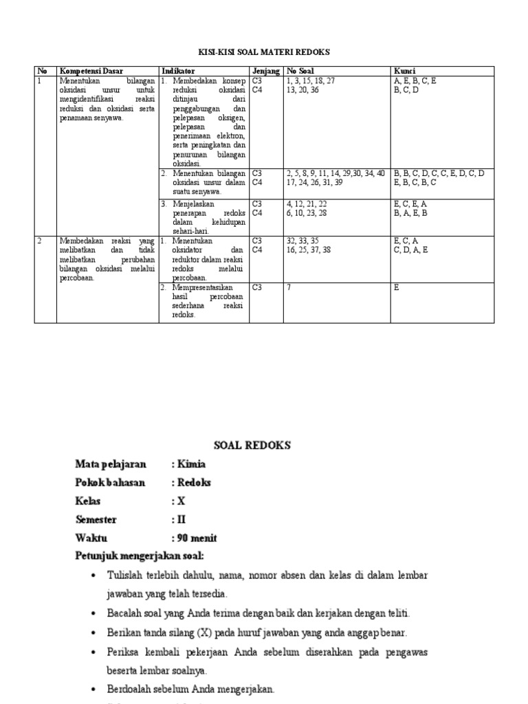 Soal Redoks Fix | PDF | Metode & Bahan Ajar | Sains & Matematika
