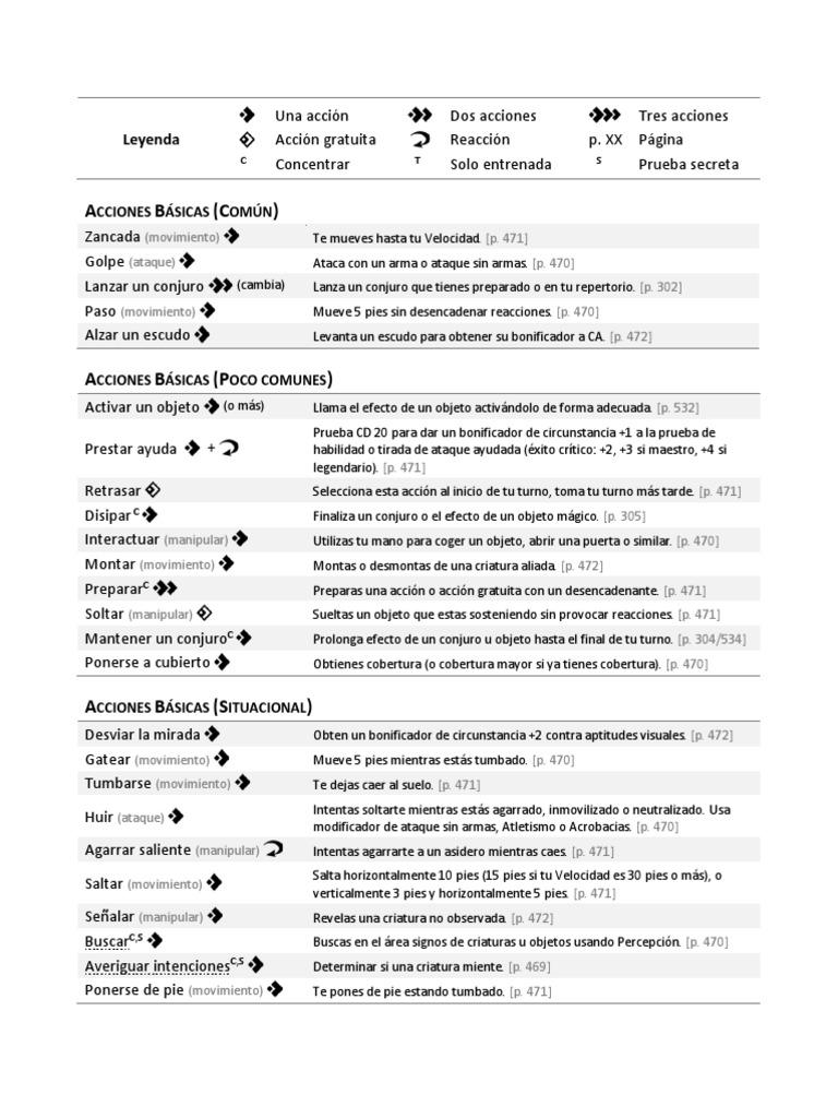 PF2E Actions.V3 | PDF