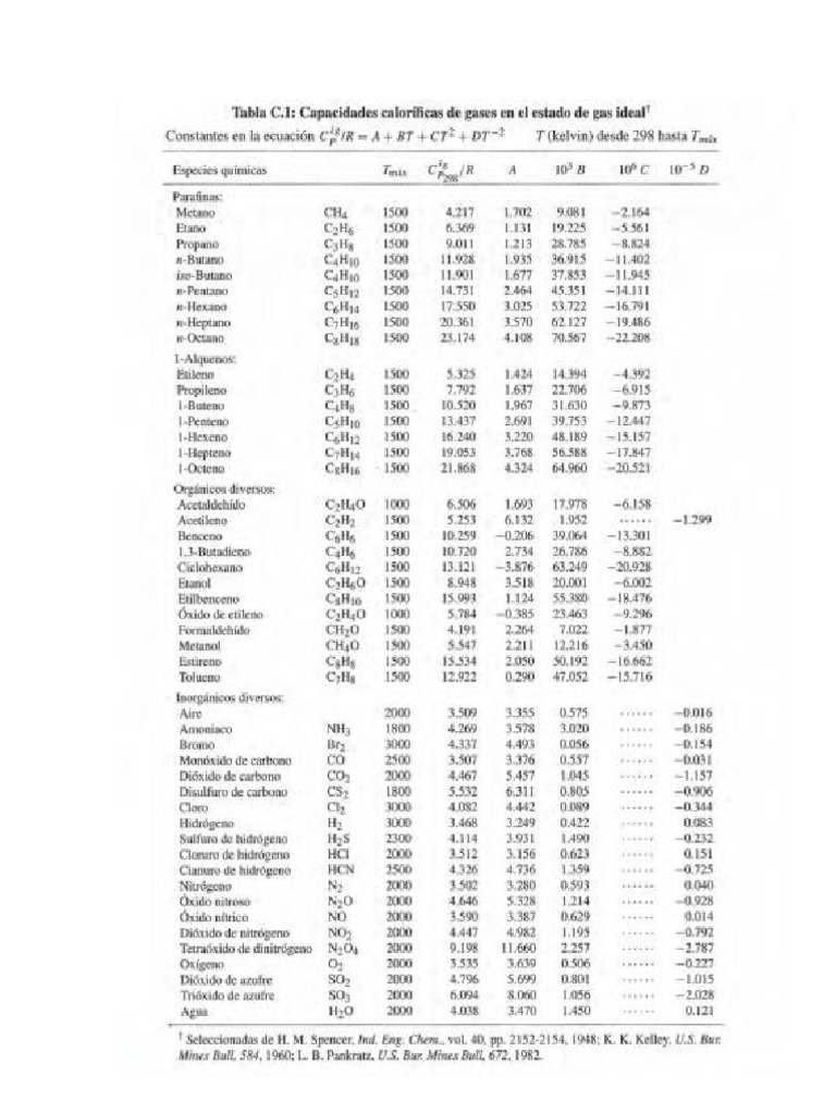 Tabla de CP de Gases | PDF