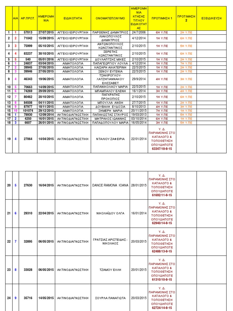 22.01.2016 ΚΑΤΑΛΟΓΟΣ ΕΠΙΚΟΥΡΙΚΩΝ ΙΑΤΡΩΝ | PDF