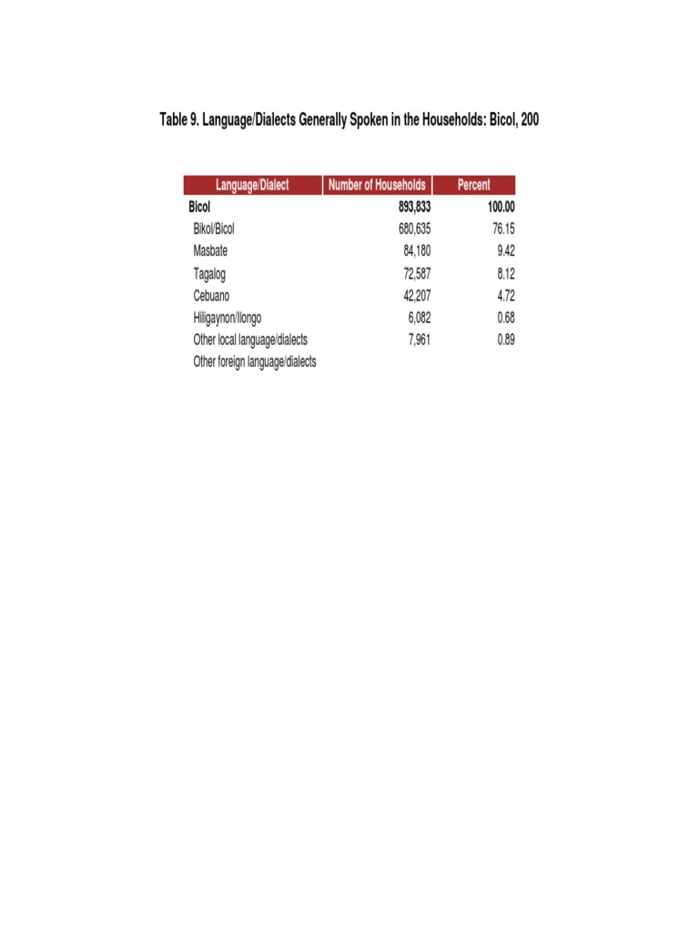 Table9 5 | PDF | Foreign Language Studies | Home & Garden
