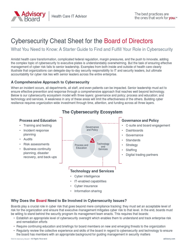 All Csuite Cyber Cheat Sheet | PDF | Security | Computer Security
