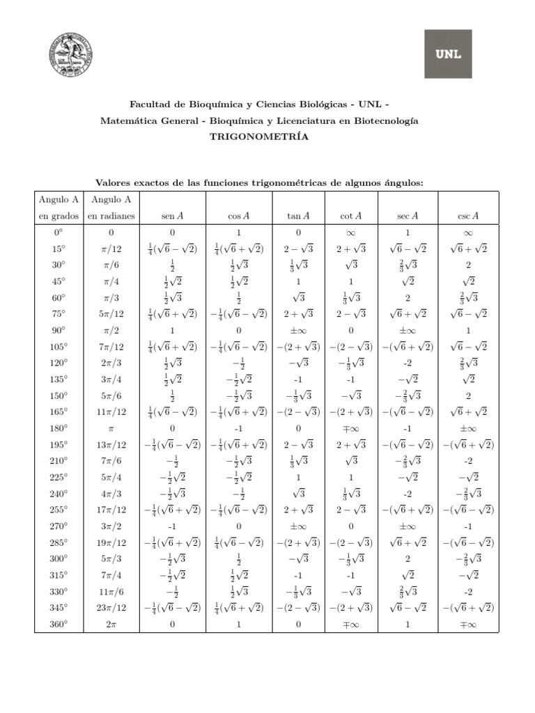 Razones Trigonométricas de Ángulos Notables e Identidades | PDF