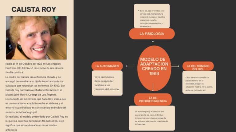 Mapa Mental Calista Roy | PDF | Enfermería | Sicología
