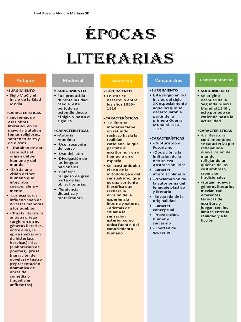 Características de las épocas literarias | PDF | Las artes