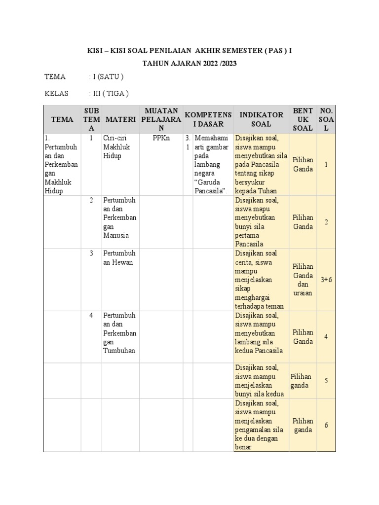 Kisi - Kisi Soal Kelas 3 Lengkap | PDF | Seni & Disiplin Bahasa