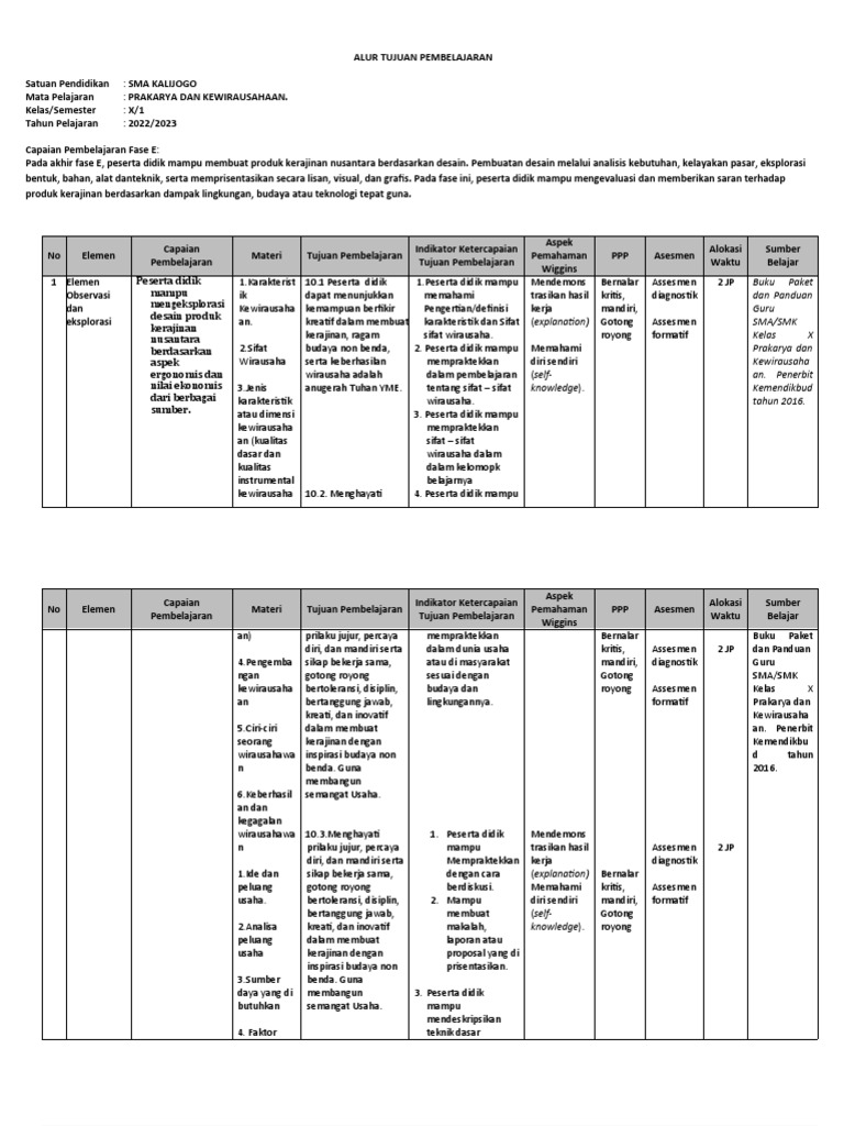Atp Pkwu Fase e 2022 | PDF