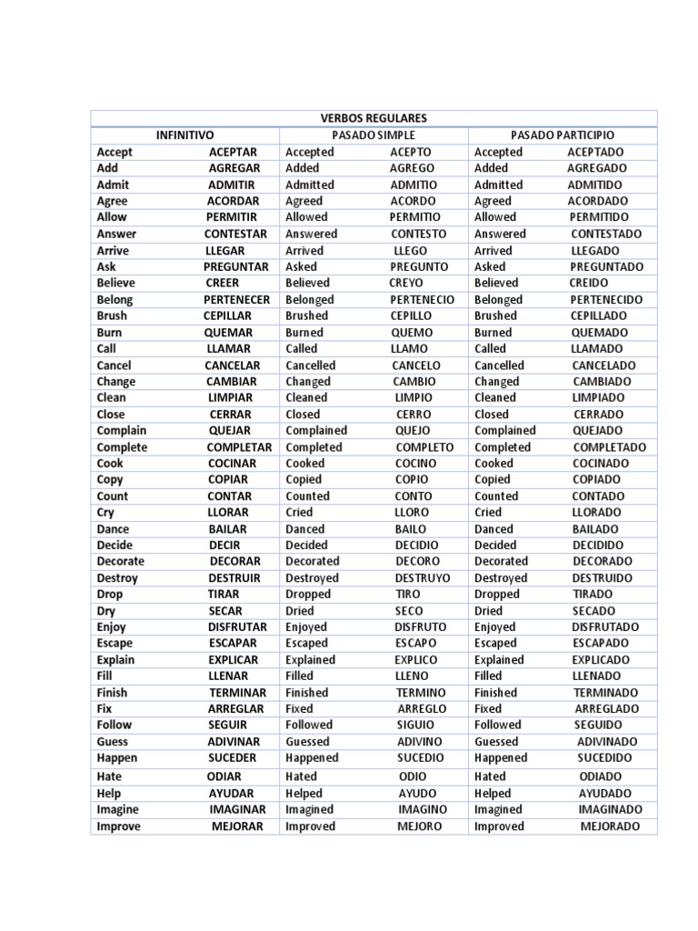 Verbos Regulares e Irregulares | PDF