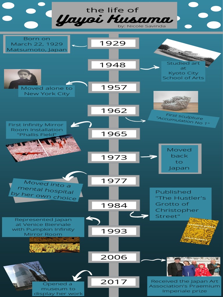 Yayoi Kusama PDF | PDF