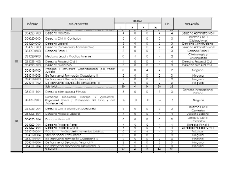 Pensum Derecho | PDF