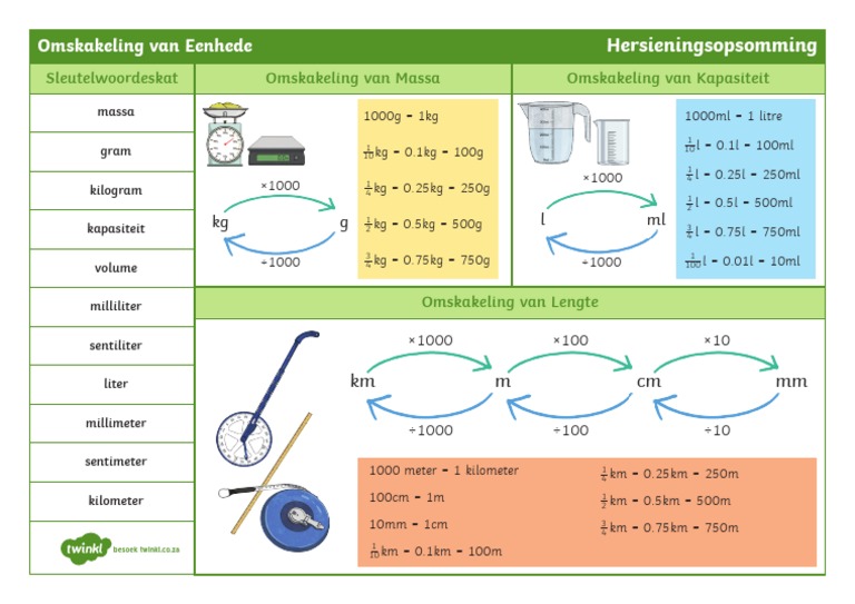 Za M 372 Omskakeling Van Eenhede in Wiskunde Hersieningsopsomming - Ver ...