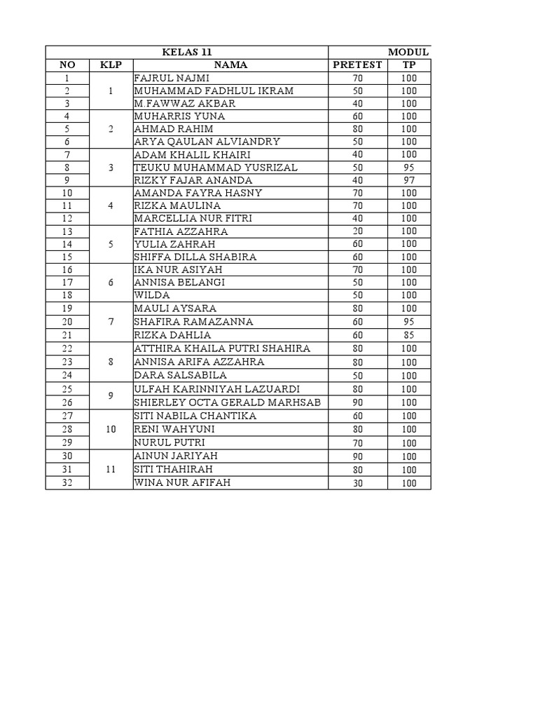 Rekap Nilai Lkoi 2021 FX | PDF