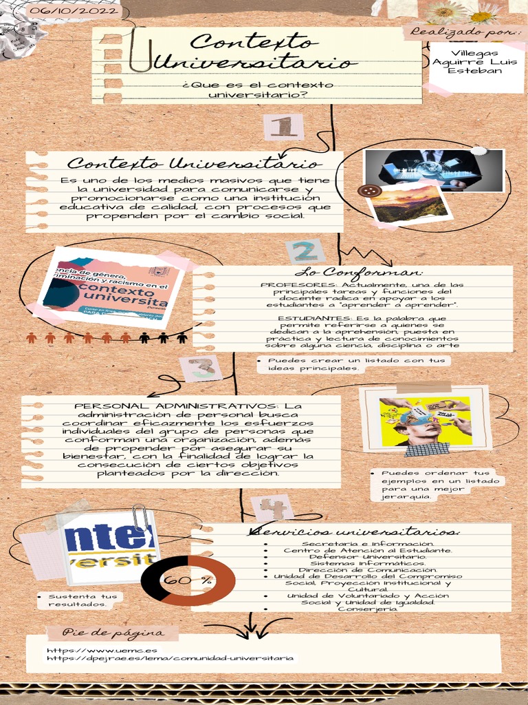 Infografía de Contexto Universitario | PDF | Maestros