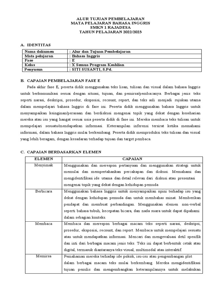 Atp B Inggris Kelas X Fase e | PDF