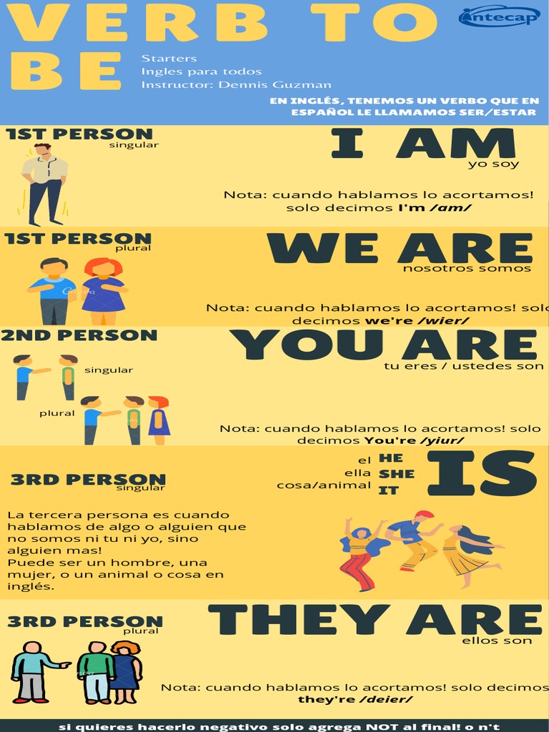 Starters Lesson 2 (Verb To Be) | PDF